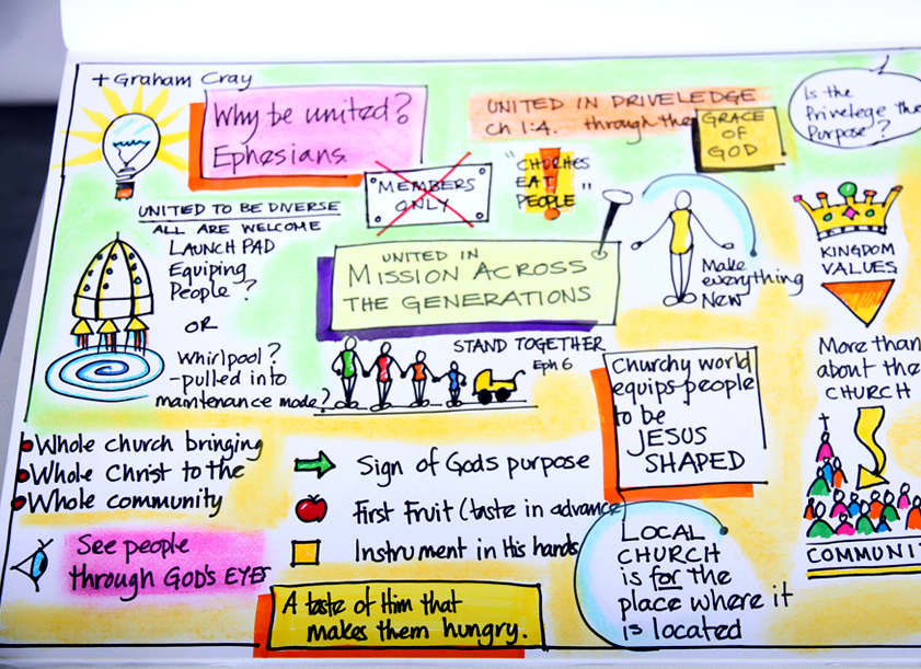 Learning and Development | Ann Howlett-Foster